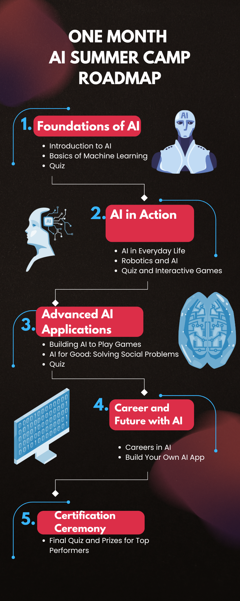 AI SUMMER CAMP - Skillliftt